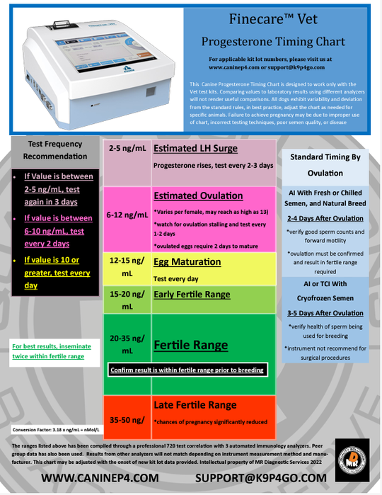 Finecare Vet Training - Understanding Timing Chart