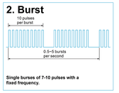How to Use the TENS 7000 2nd Edition Digital TENS Unit