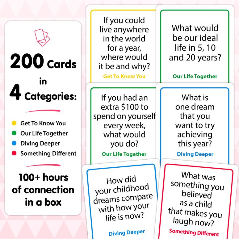 First Date Conversation Starters For Couples | Best Card Games ...
