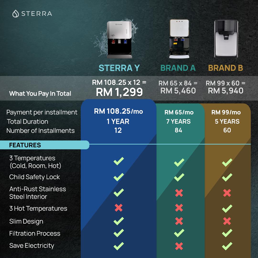 Sterra Y™ Water Purifier