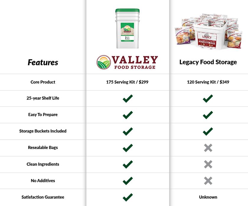 Legacy Food Storage - Valley Food Storage