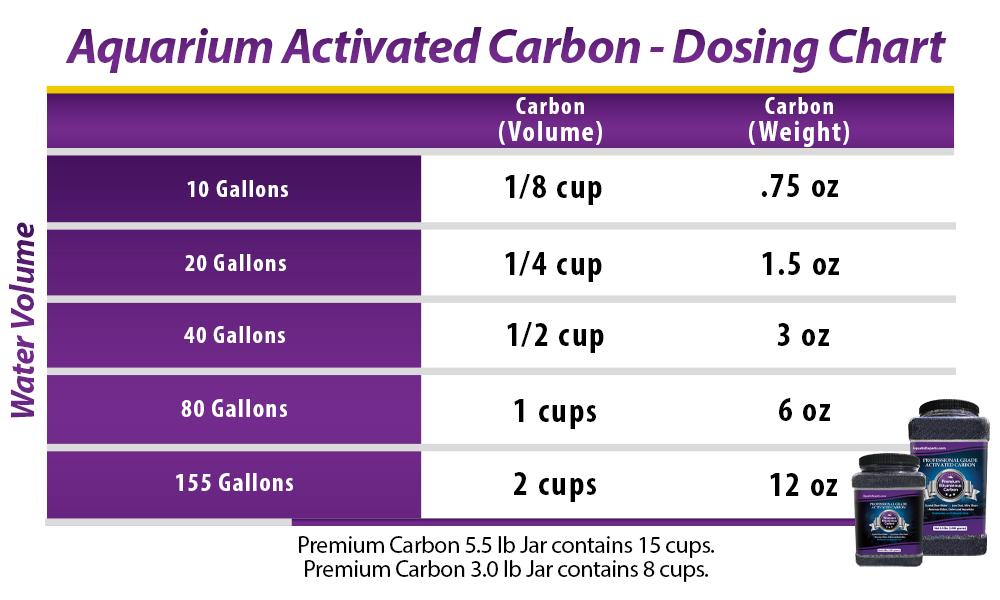 dosage-charts – Aquatic Experts