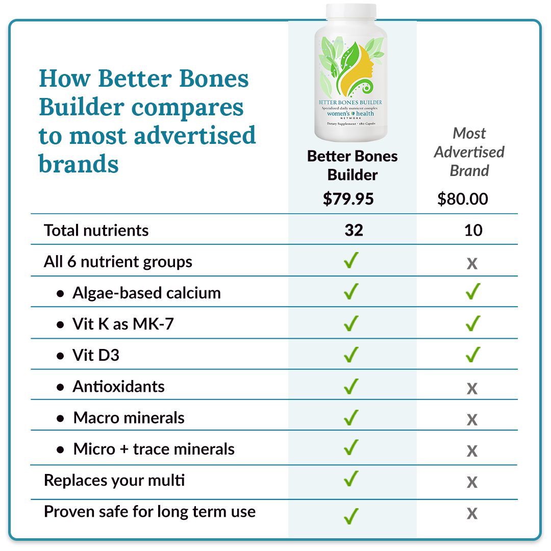 Better Bones Builder — Women's Health Network