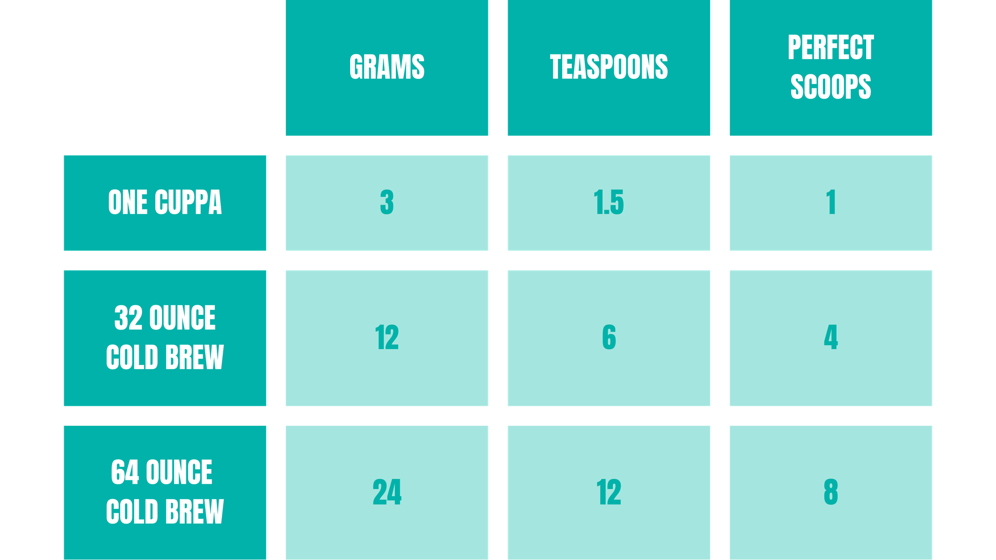 The Ultimate Tea Brewing Guide – Snarky Tea