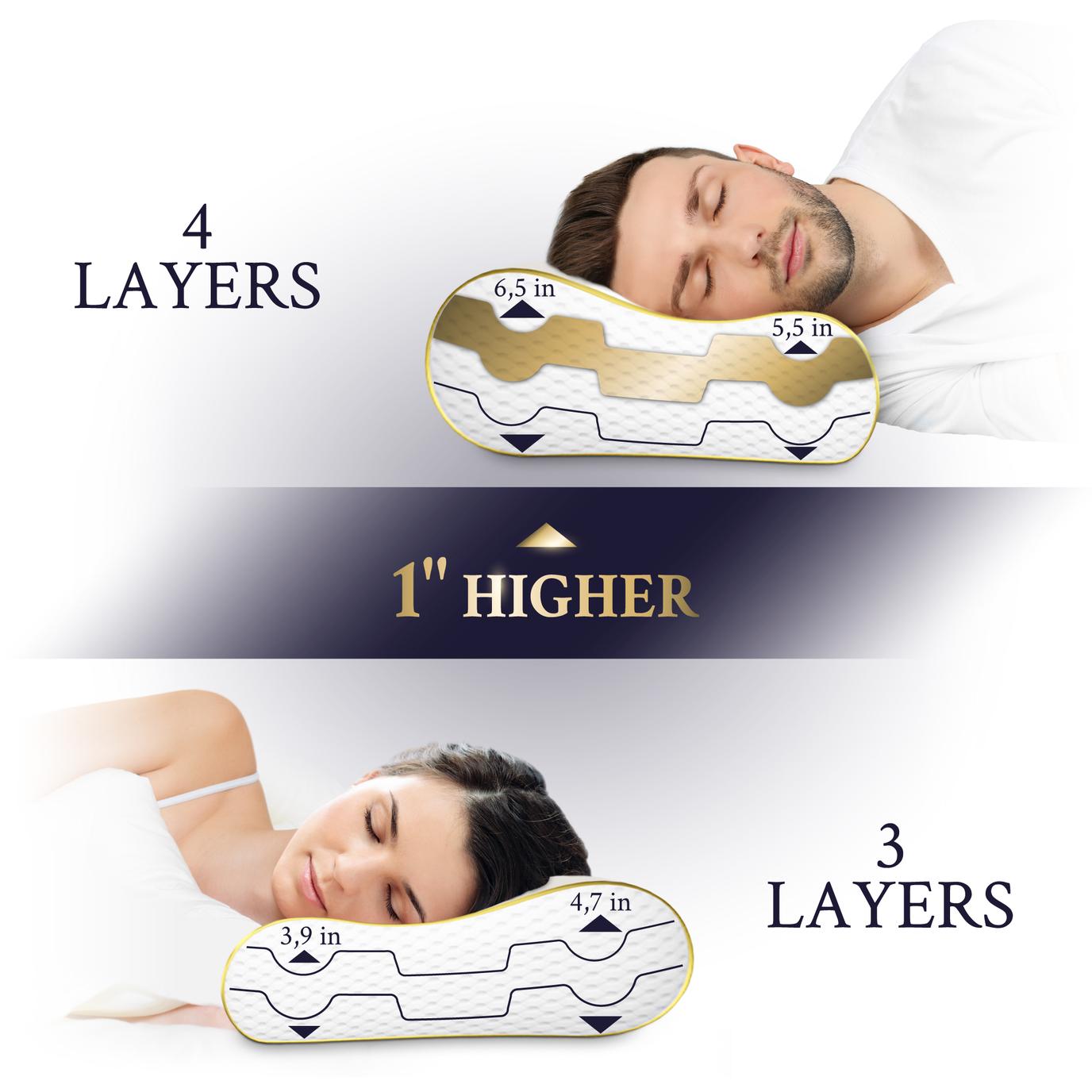 Royal Therapy 4-Layer Memory Foam Pillow - Contoured, Orthopedic & Cer