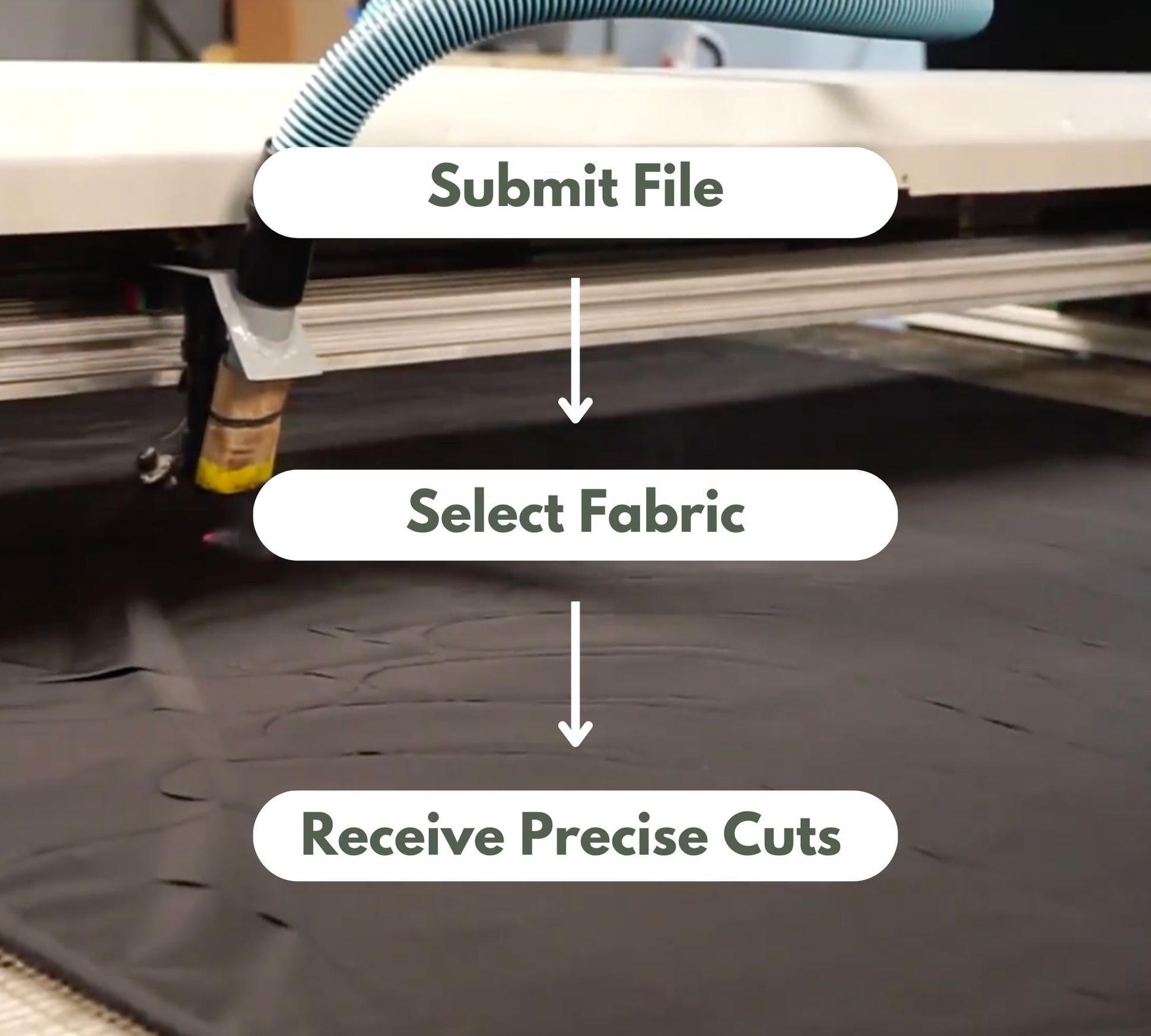 Fabric/Material Contract Cutting Services - Ripstop by the Roll