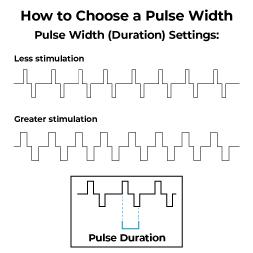 TENS Therapy for Back Pain Relief – TENS 7000