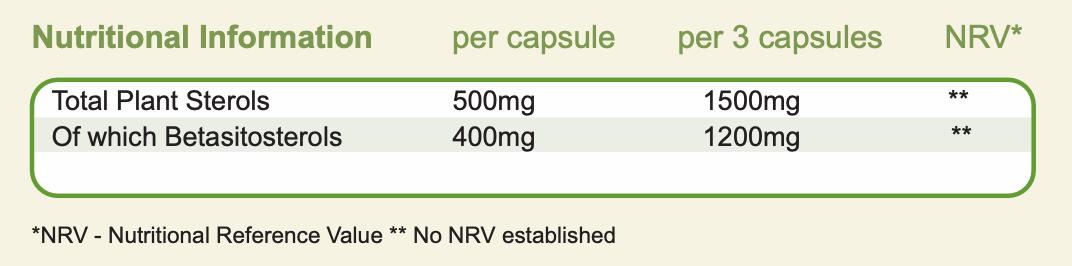 Sterolpure Plant Sterols I Clinically Proven To Lower Cholesterol - Golden Greens Organic Ltd