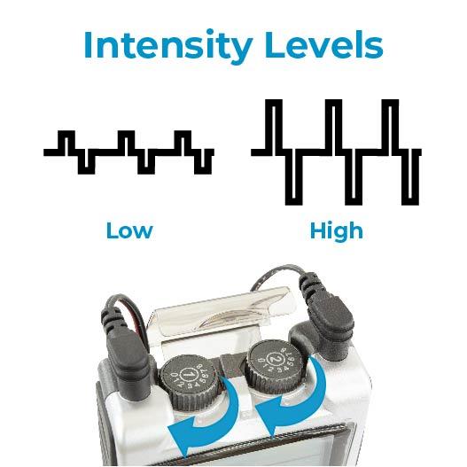 The 2025 Ultimate Guide to TENS Units – TENS 7000