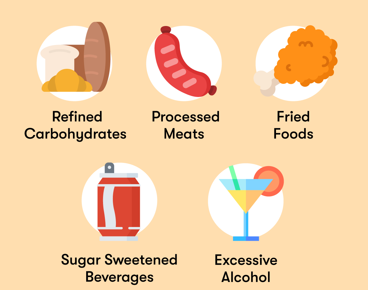 Foods to Reduce Inflammation – Astroflav