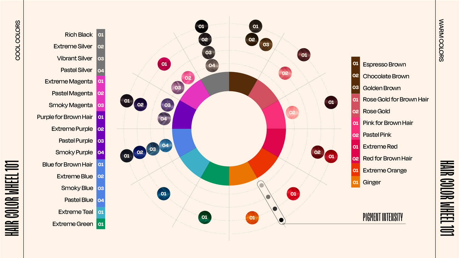 The Hair Color Wheel Explained – Overtone Color