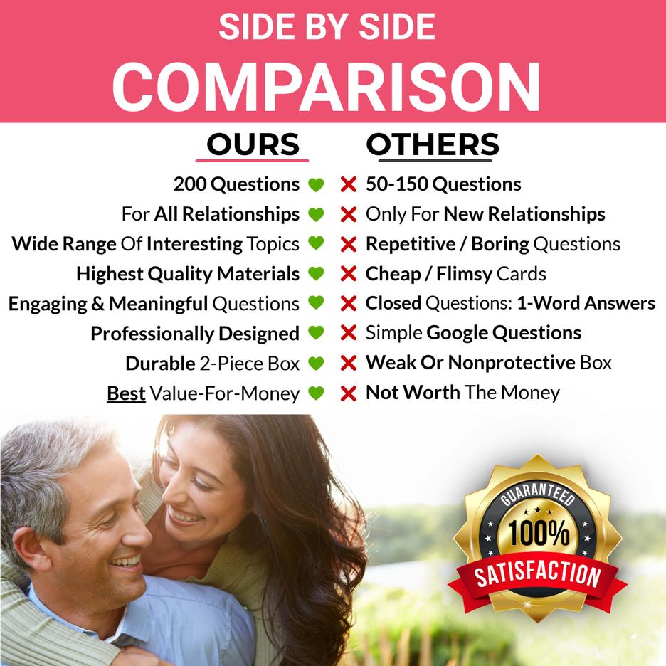 COUPLES Conversation Starter Cards – Talking Point Cards