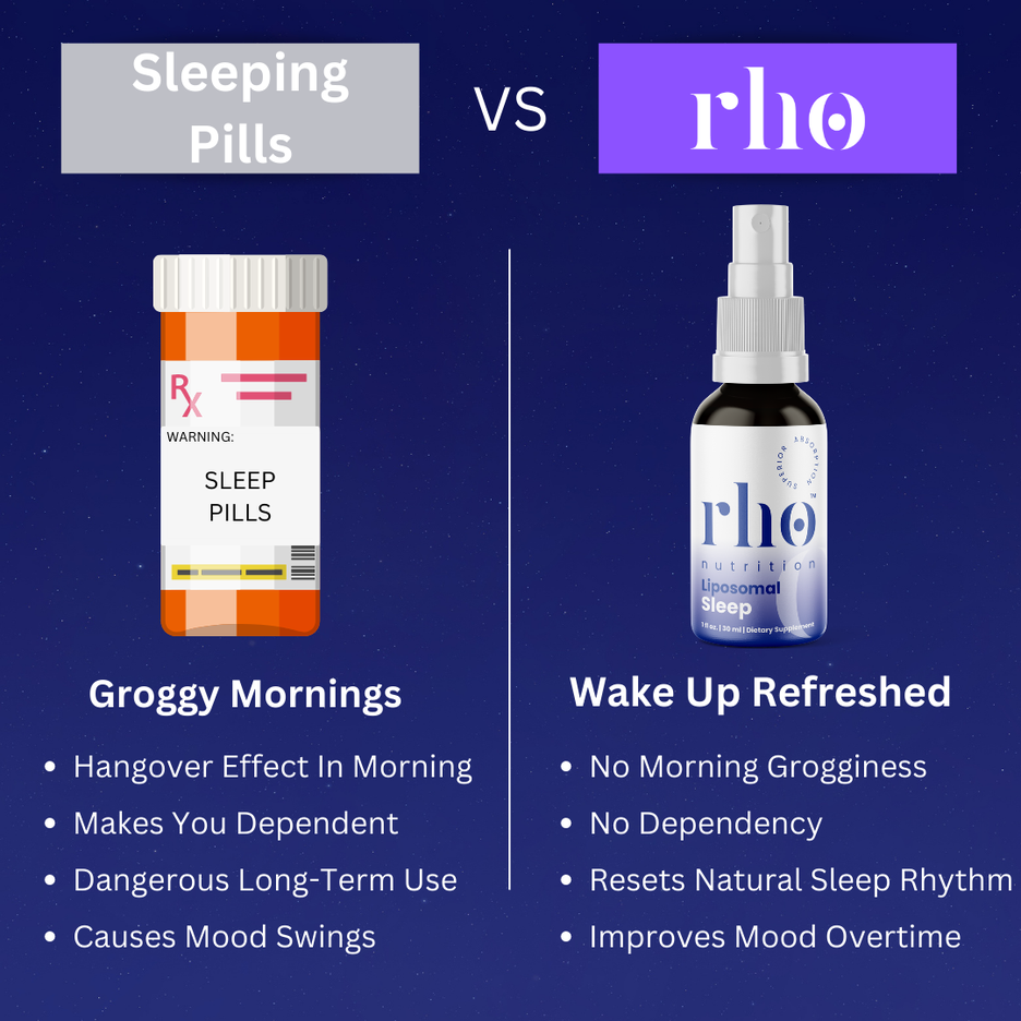 Rho Liposomal Sleep Formula – Rho Nutrition