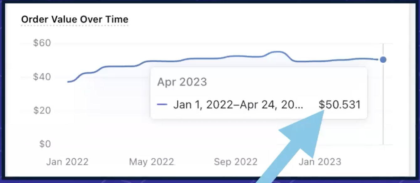 How To Win At Average Order Value Opt-in