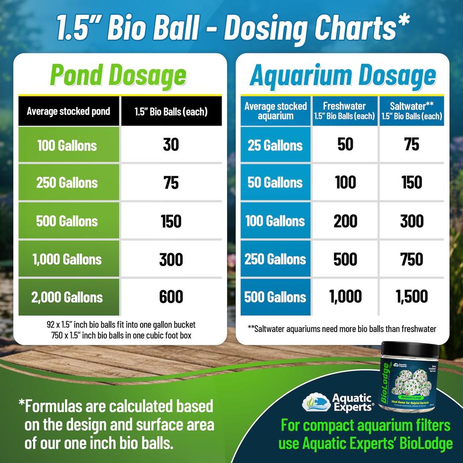 Bio Balls Filter Media - 1.5 Inch Large Bio Ball for Pond Filter - Per ...