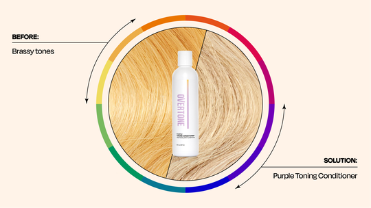 The Hair Color Wheel: Color Neutralization & Tone Correction Explained ...