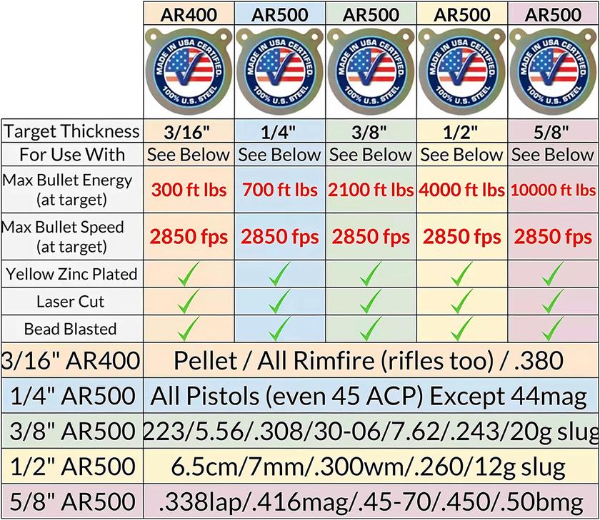 Shooting Targets 7 - Target Selection Guide – ShootingTargets7