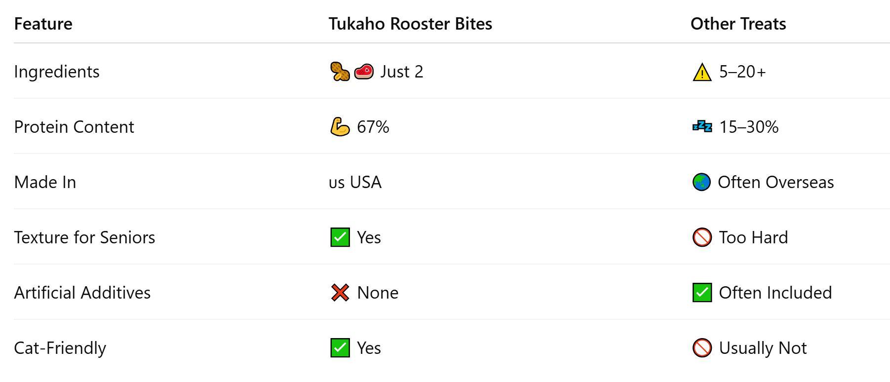 PB Liver Rooster Bites
