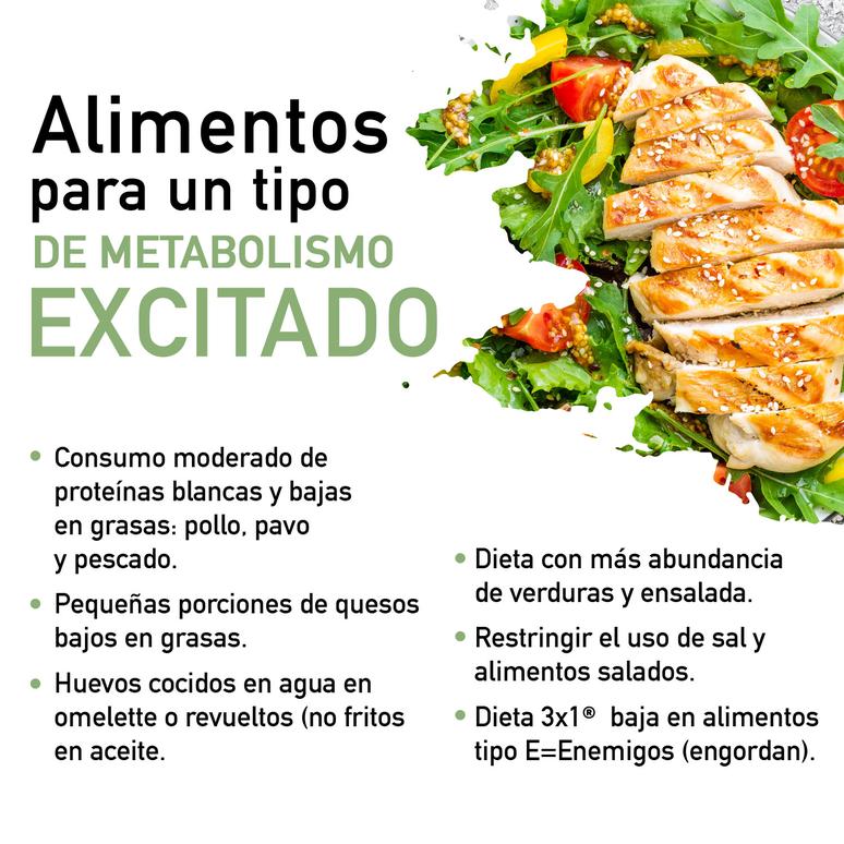 La Magia de la Dieta 3x1® – NaturalSlim USA