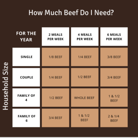 Select Bulk Beef