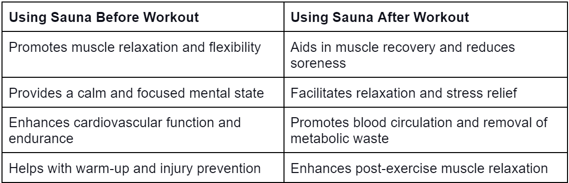How Long to Sauna Before a Workout | My Sauna World