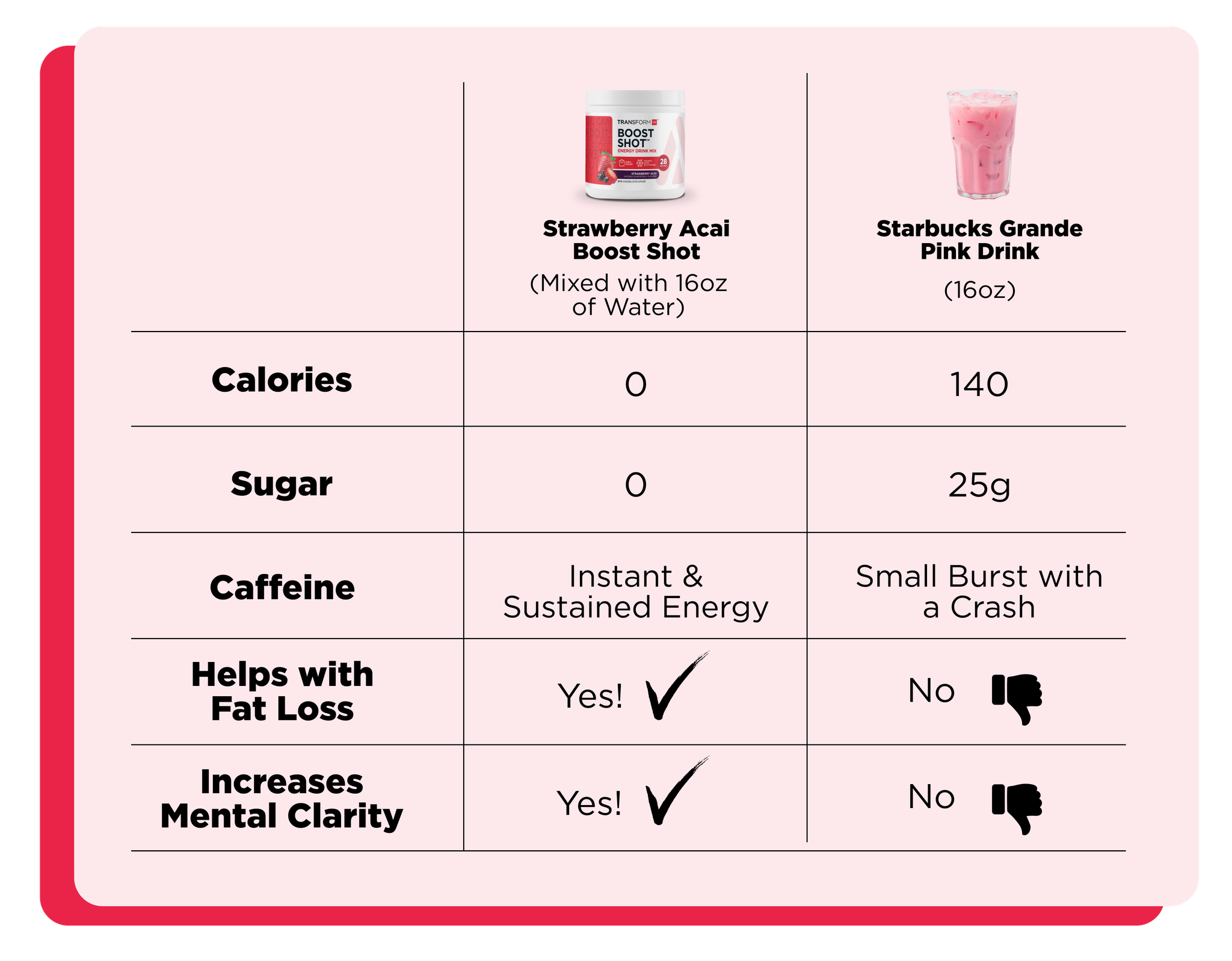 Strawberry Acai Buy More, Save More Sale - TransformHQ