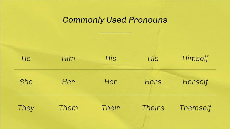 INCLUSION GRAMMAR: Gender Neutral and Non-Binary Pronouns – Overtone Color
