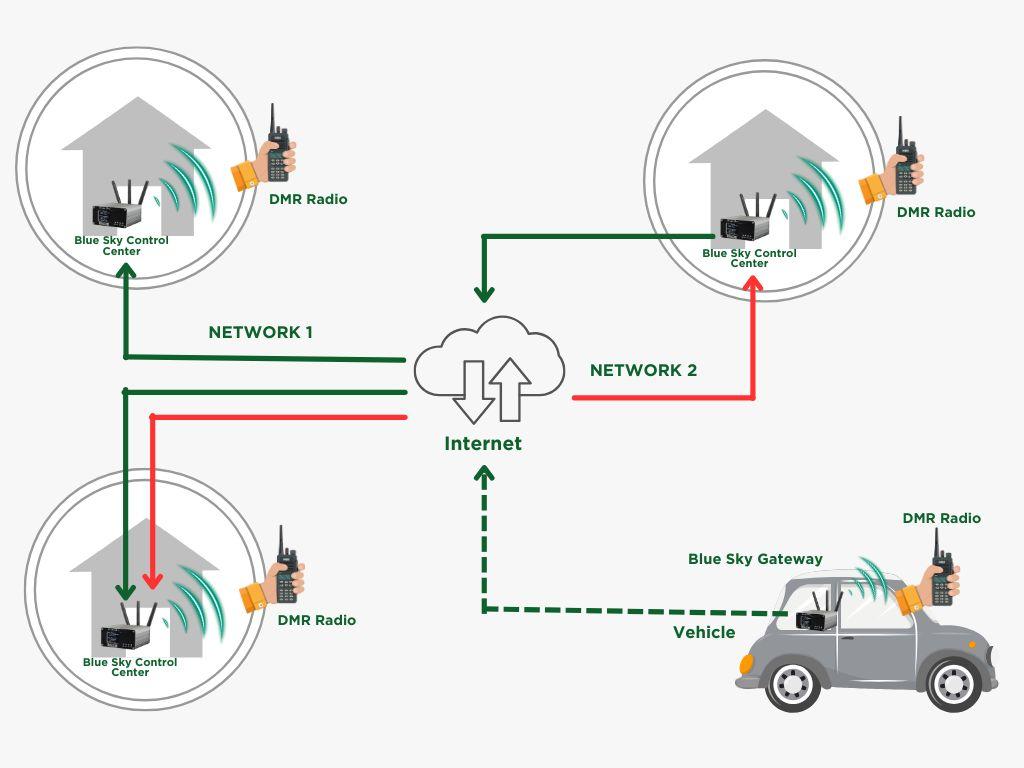 BlueSky | BridgeCom Systems