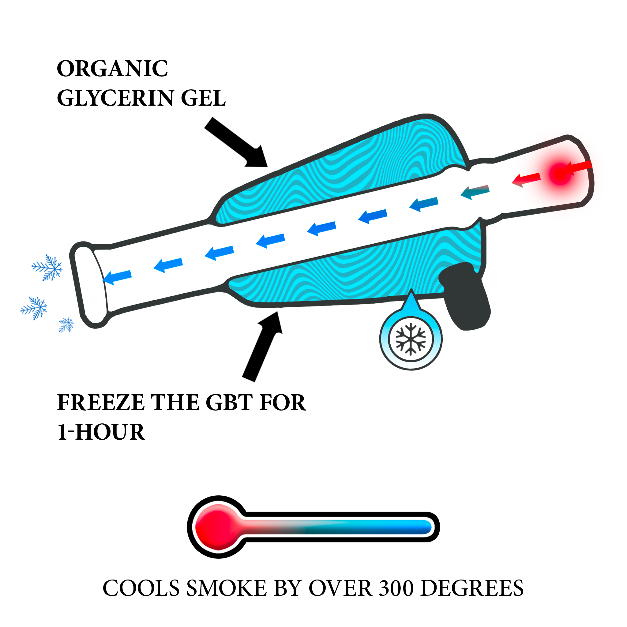 Glycerin Blunt Tip – The Freeze Pipe