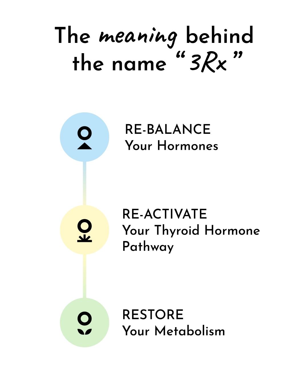 Forefront Health 3Rx Thyroid Club