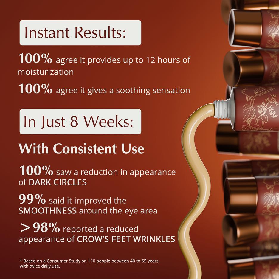 Rufolia PRO Periorbital Eyemulsion | The Ayurveda Experience
