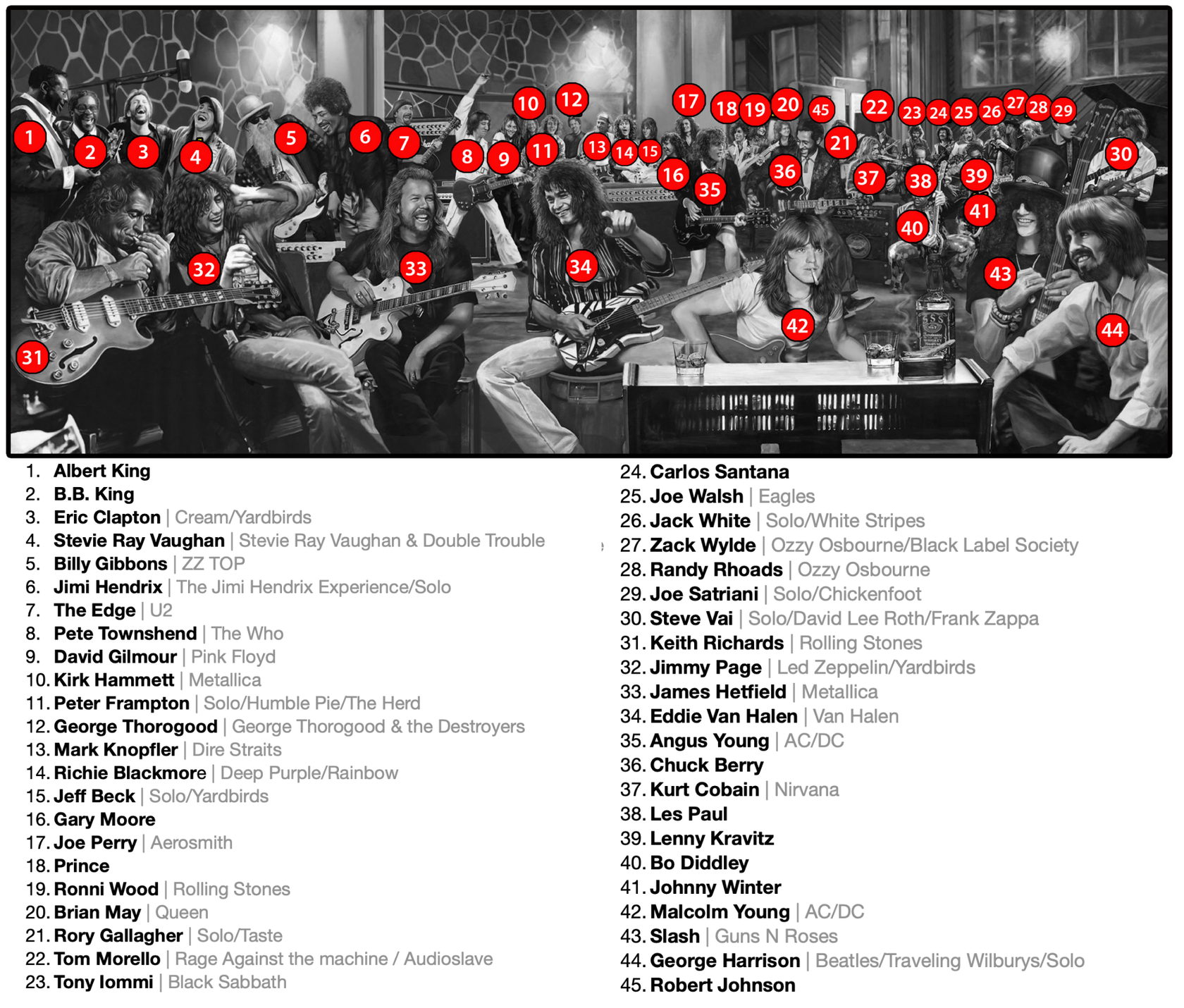 Ultimate Guitarist Reunion – Dean Turner Art