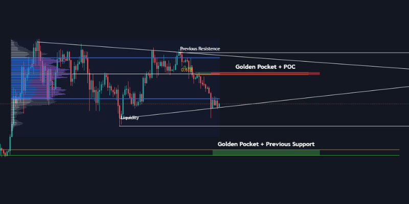Rule-Based Trading Education – ColezTrades