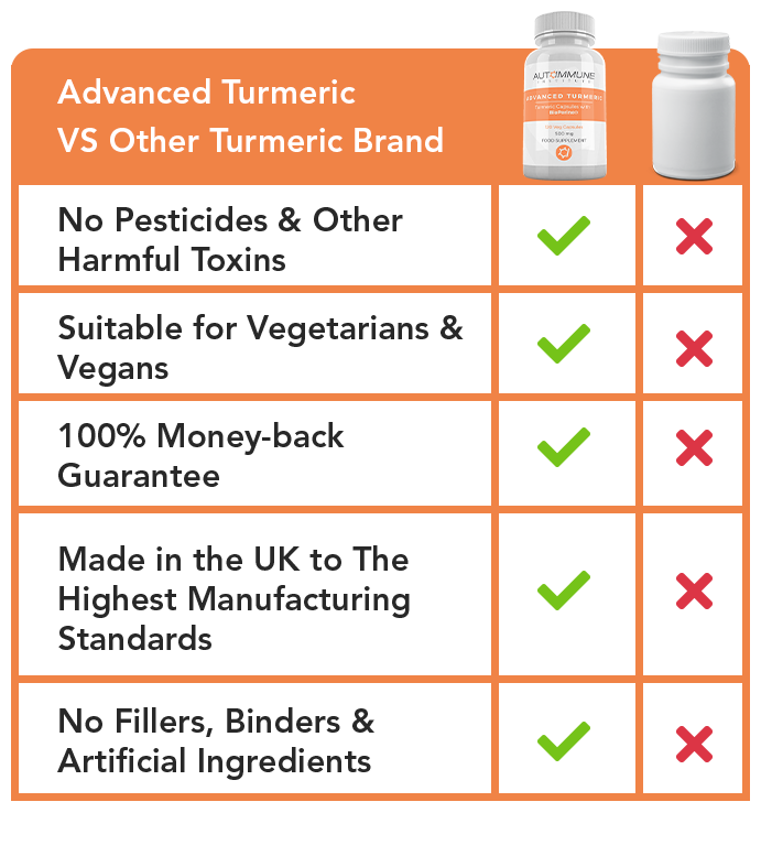 Advanced Turmeric - Say Goodbye to Stiff Joints and Regain Your Active
