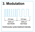 How to Use the TENS 7000 2nd Edition Digital TENS Unit