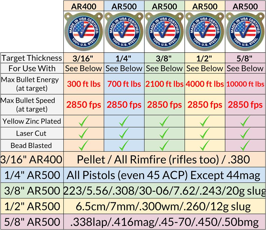 Target Selection Guide – ShootingTargets7