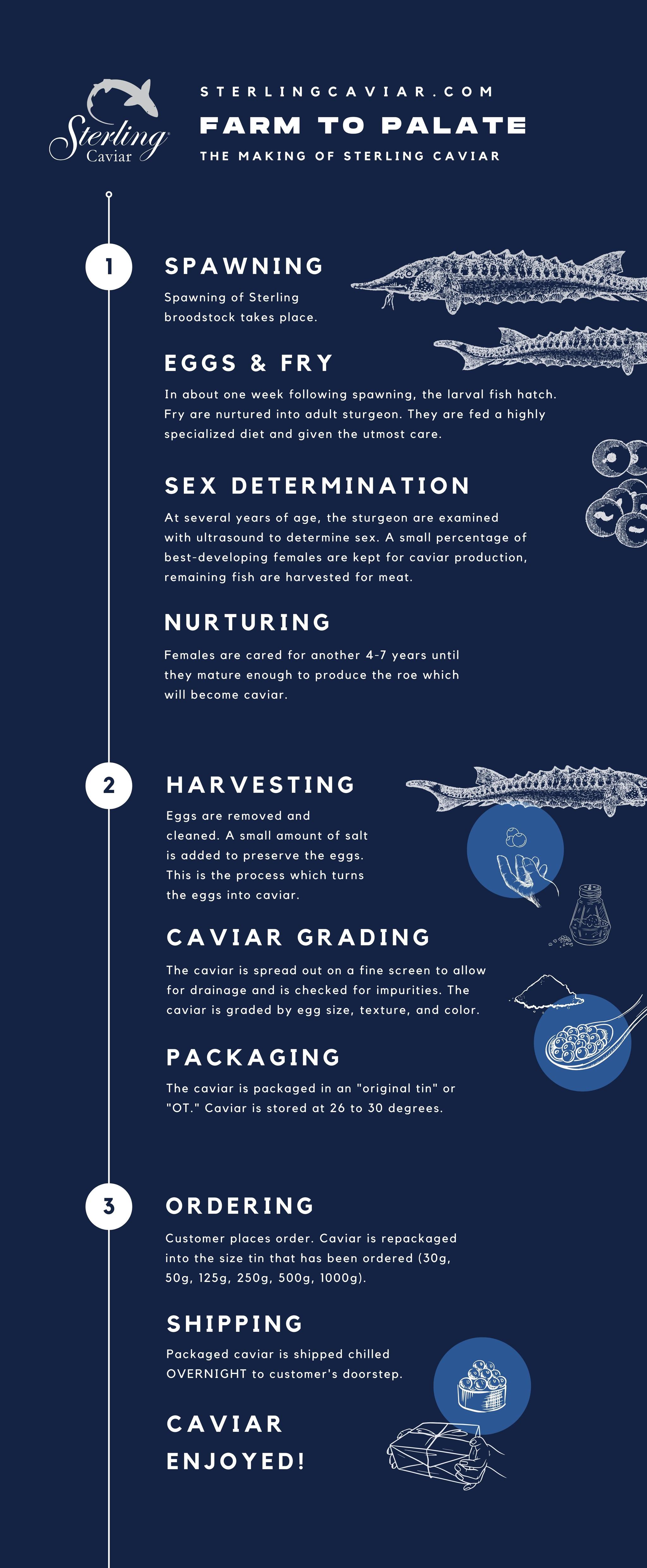 Our Farms – Sterling Caviar