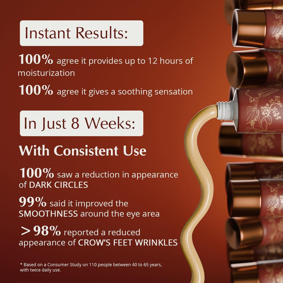 Rufolia PRO Periorbital Eyemulsion - Po2 | The Ayurveda Experience