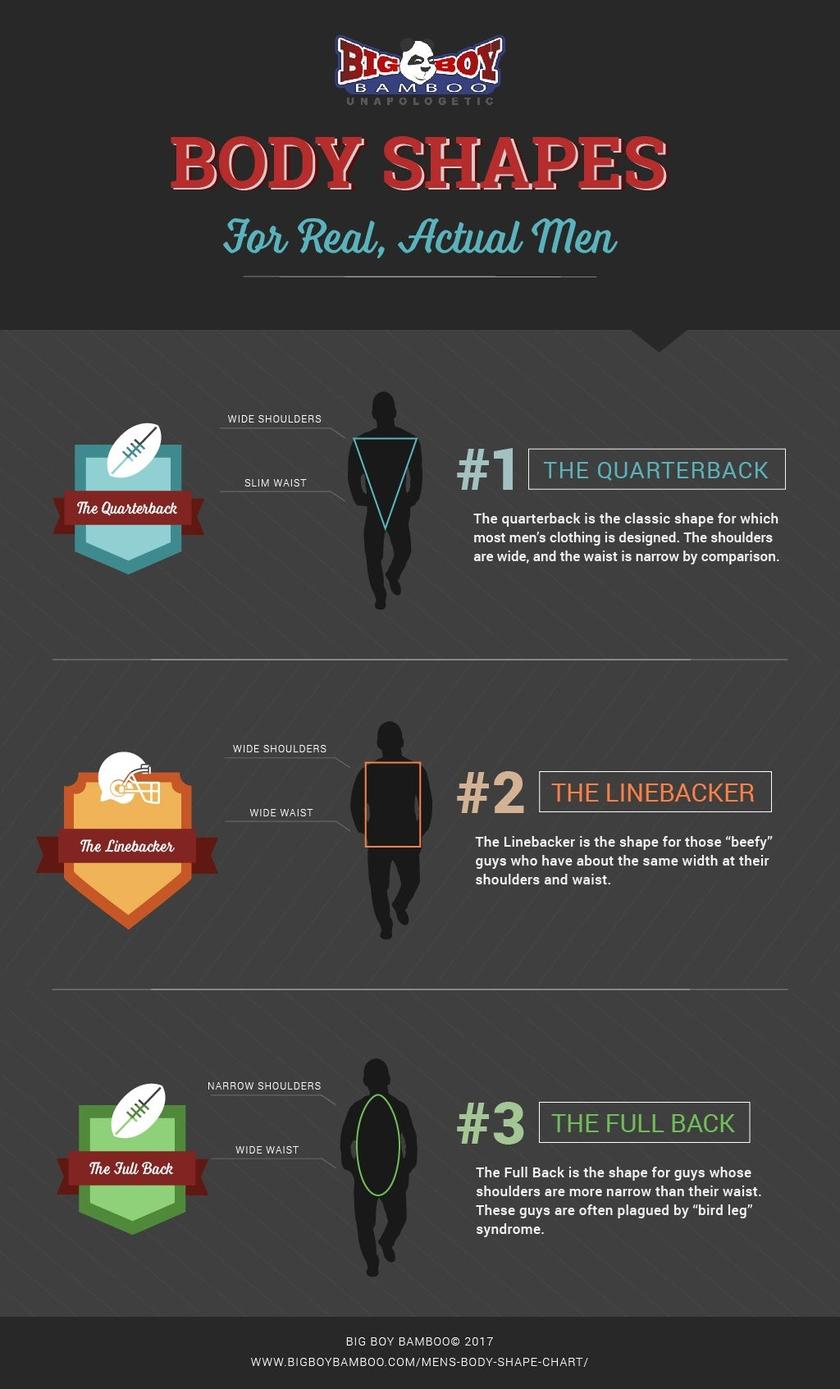 What's Your Shape? What's Your Type? Men's Body Shapes - Big Boy Bamboo