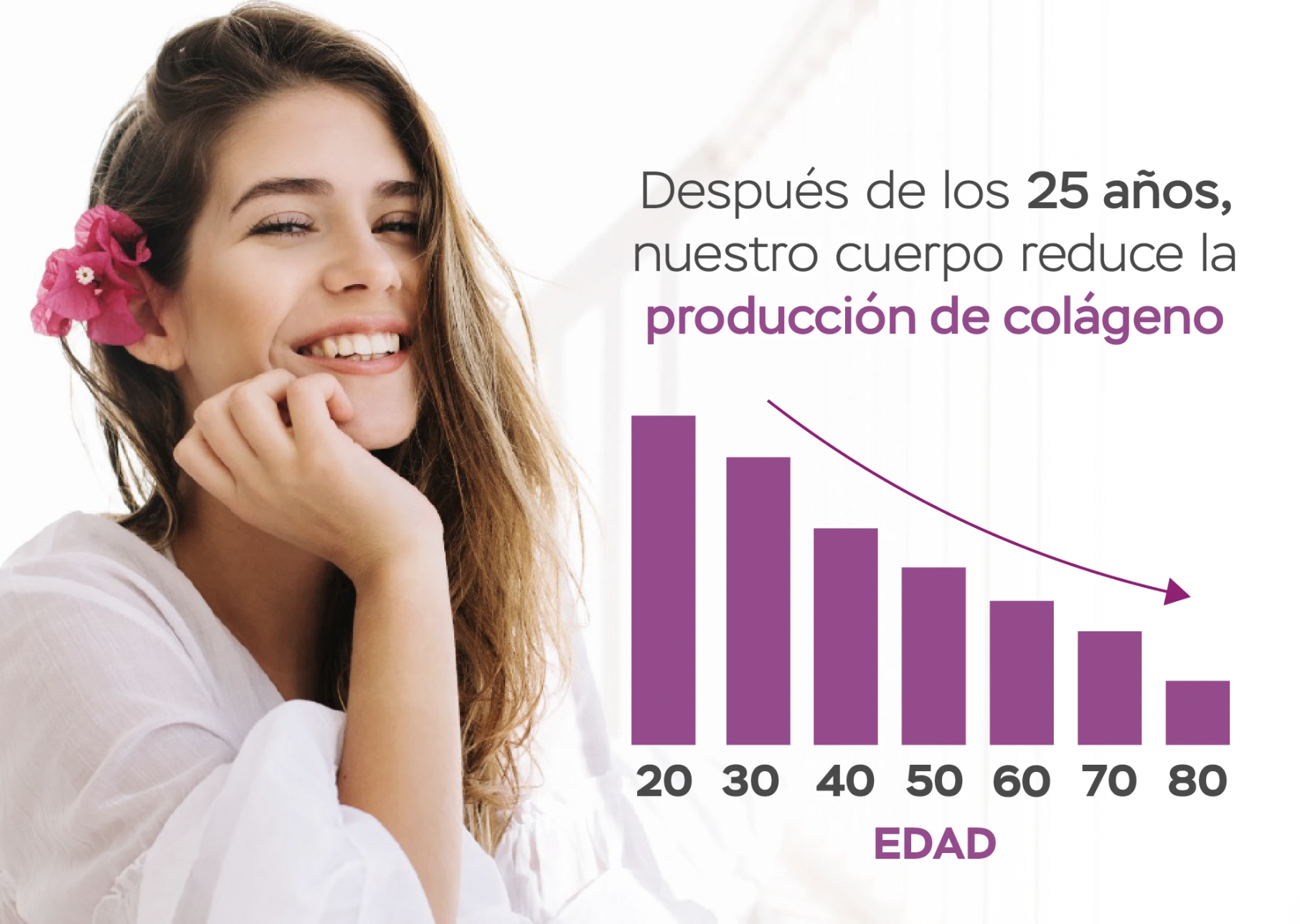 LOS ASOMBROSOS BENEFICIOS DEL COLAGENO HIDROLIZADO