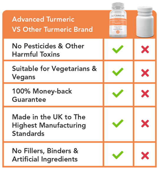 Advanced Turmeric - Say Goodbye to Stiff Joints and Regain Your Active