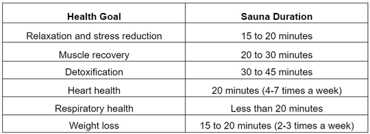 How Long to Stay in a Sauna: Tips & Guide | My Sauna World