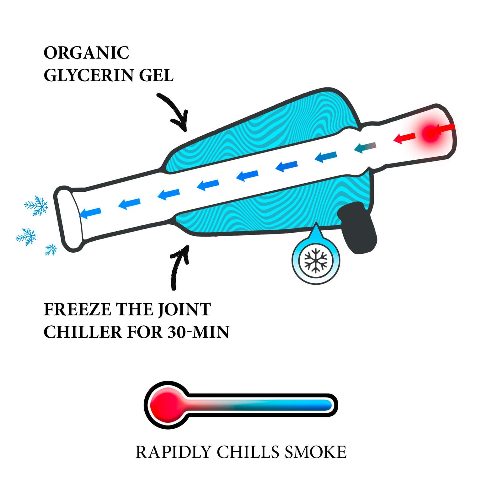 Joint & Blunt Bubblers | Glycerin-Cooled Relief From Burn & Cough – The ...