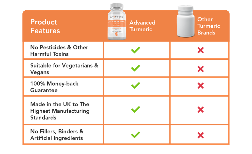 Advanced Turmeric - Say Goodbye to Stiff Joints and Regain Your Active