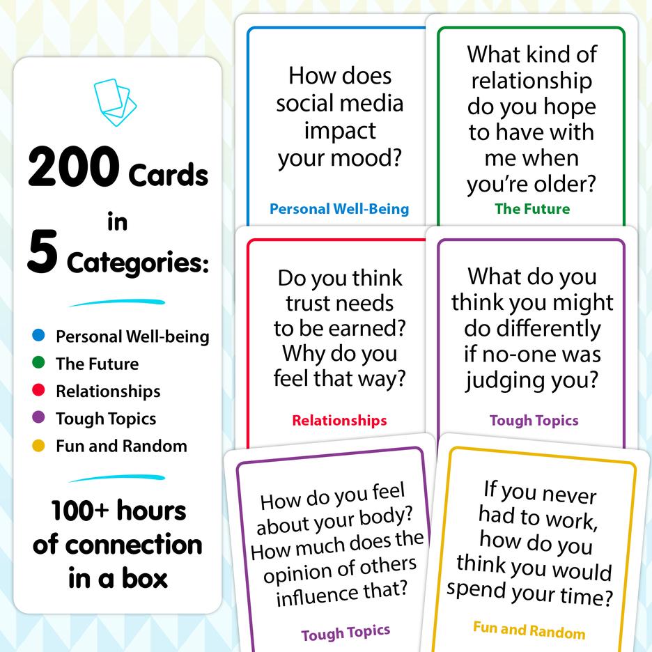 TEENS Pack – Talking Point Cards