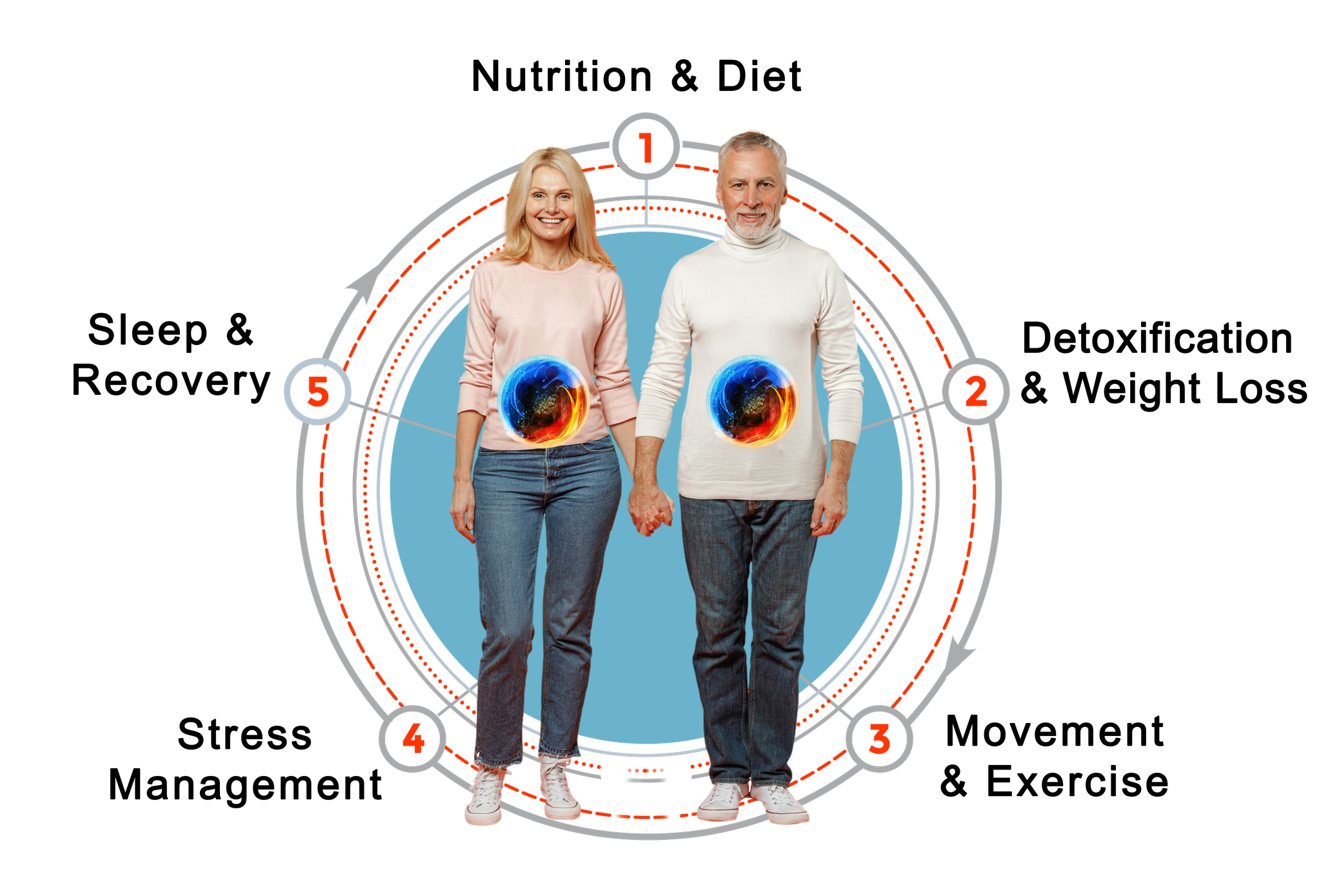 Truthentics Health | Resources & Products To Live Healthier | Longer ...