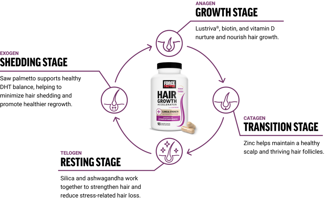 Hair Growth Accelerator