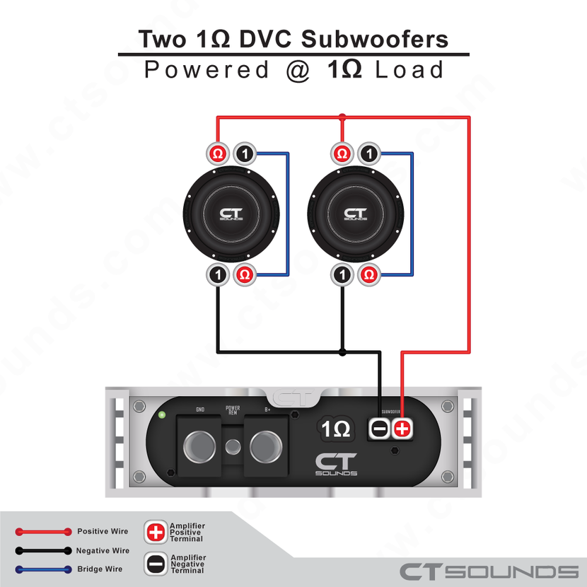 How to Build a Single 15 Inch Subwoofer Box Plus Free Design