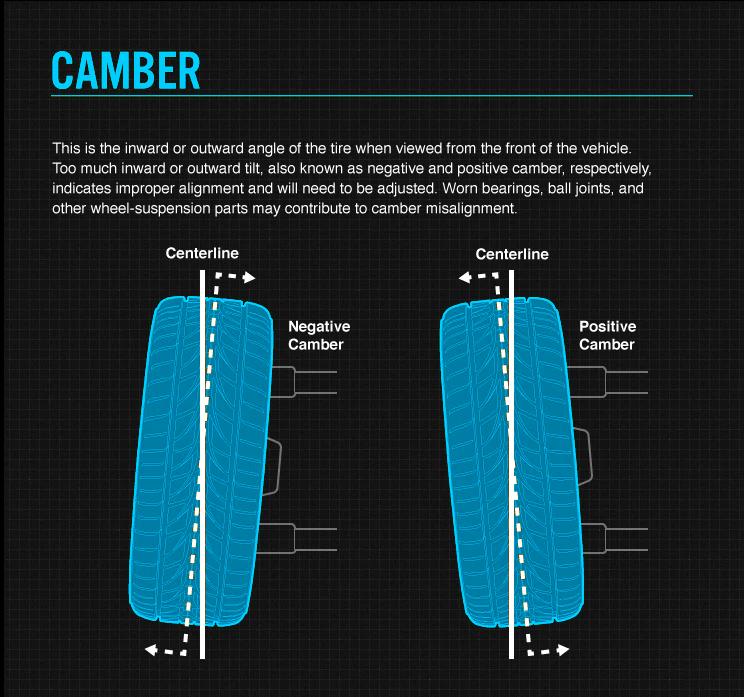 Explained: Adjustable Suspension Arms - coiloverdepot.com