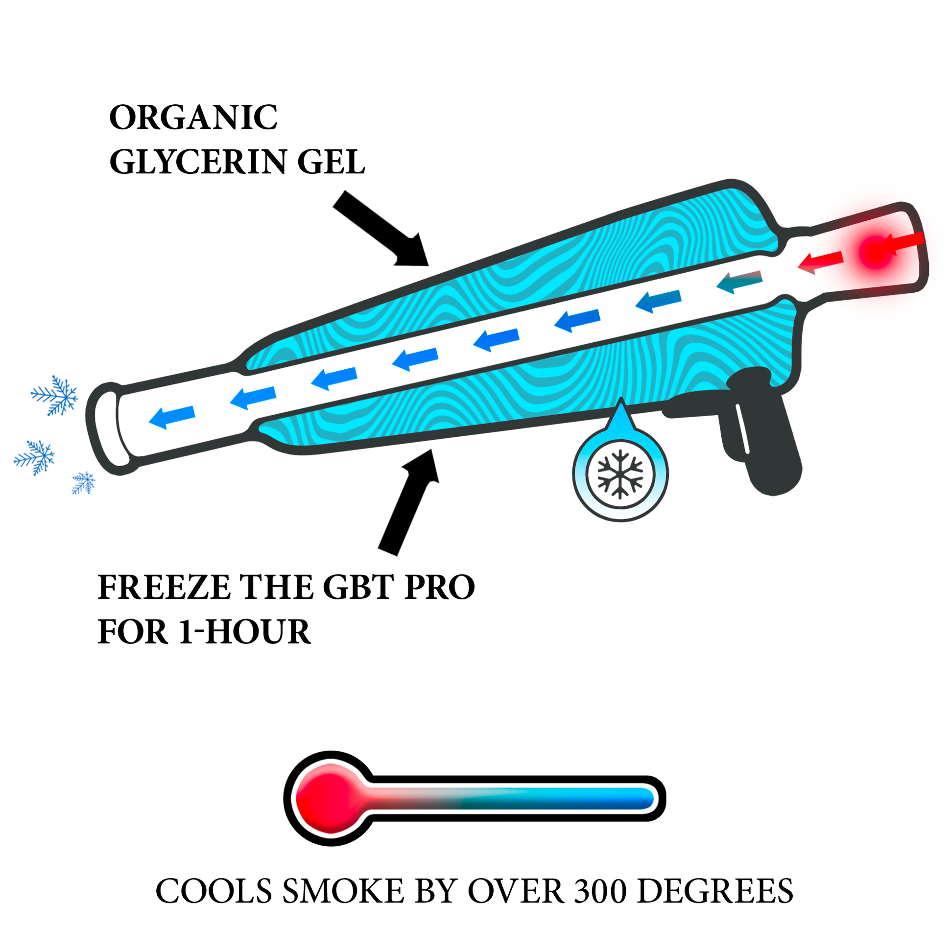 Glycerin Blunt Tip Pro – The Freeze Pipe